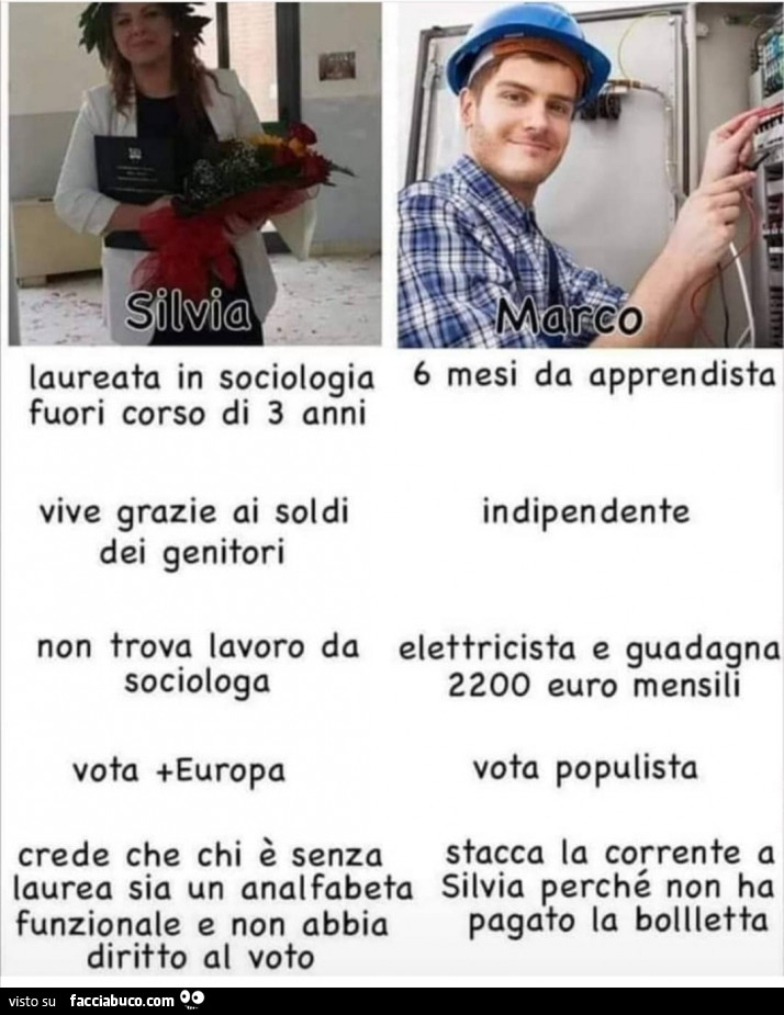 Tutti i meme su Radical chic - Facciabuco.com